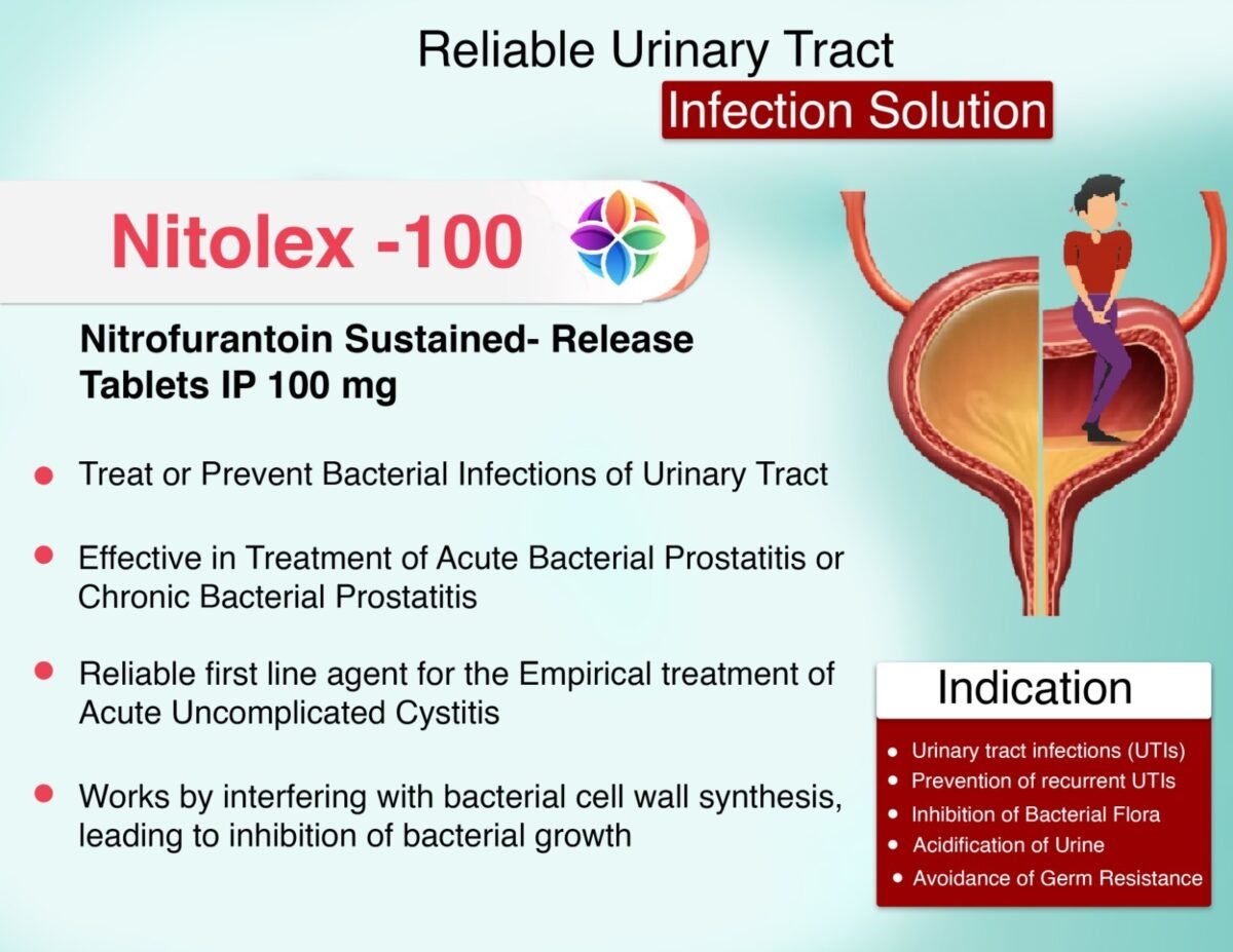 Buy Nitrofurantoin Tablets 100 mg | Nitolex 100 Tablets | Best Product